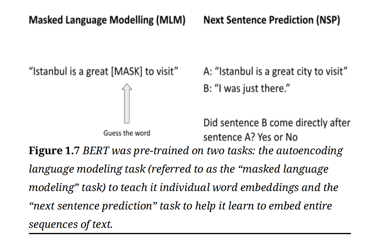 Quick Start Guide to Large Language Models - 知乎