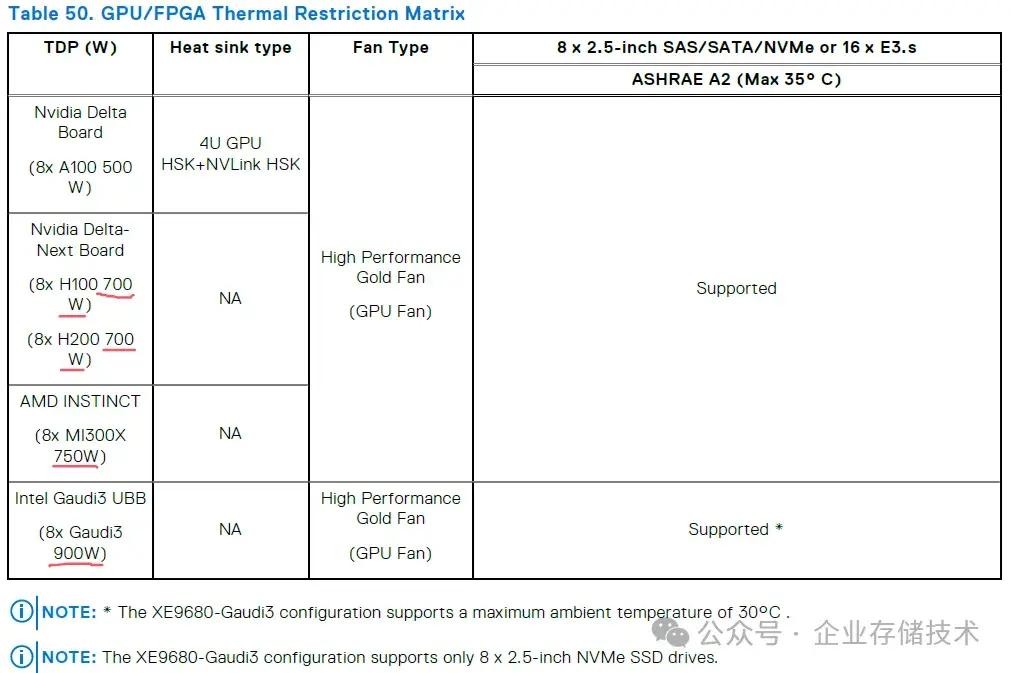 风冷、液冷GPU服务器密度提升 - PowerEdge 17G整机架预览 - 知乎