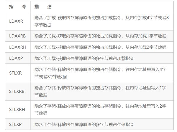 ARM64中的内存屏障指令（DMB,DSB,ISB） - 知乎