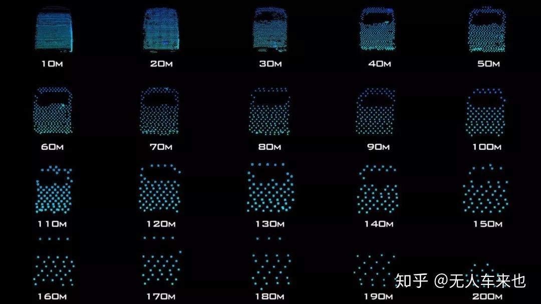 像Waymo一样奔跑！全新升级RS-Fusion-P5来袭 - 知乎