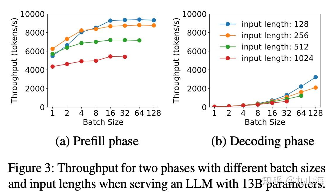 vLLM PD分离（v1）- 理解benchmark - 知乎