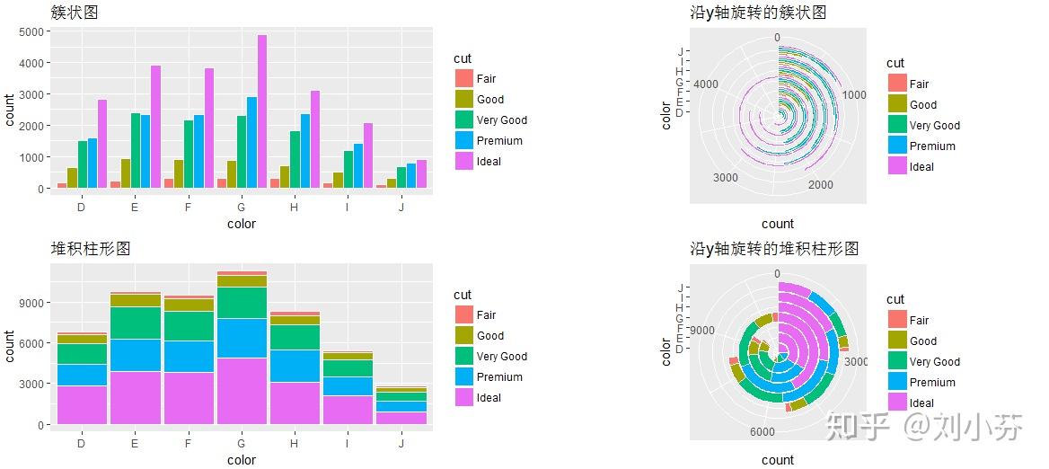 ggplot：标度、图例、坐标系与主题详解 - 知乎