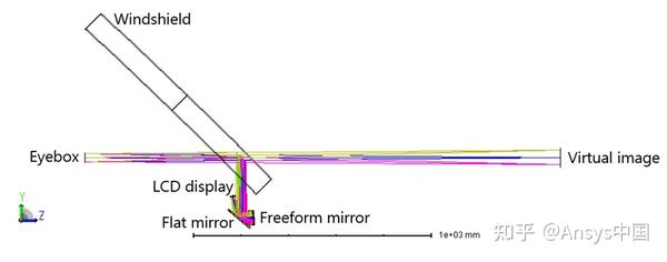 如何通过Zemax + Speos 进行HUD抬头显示器设计？ - 知乎
