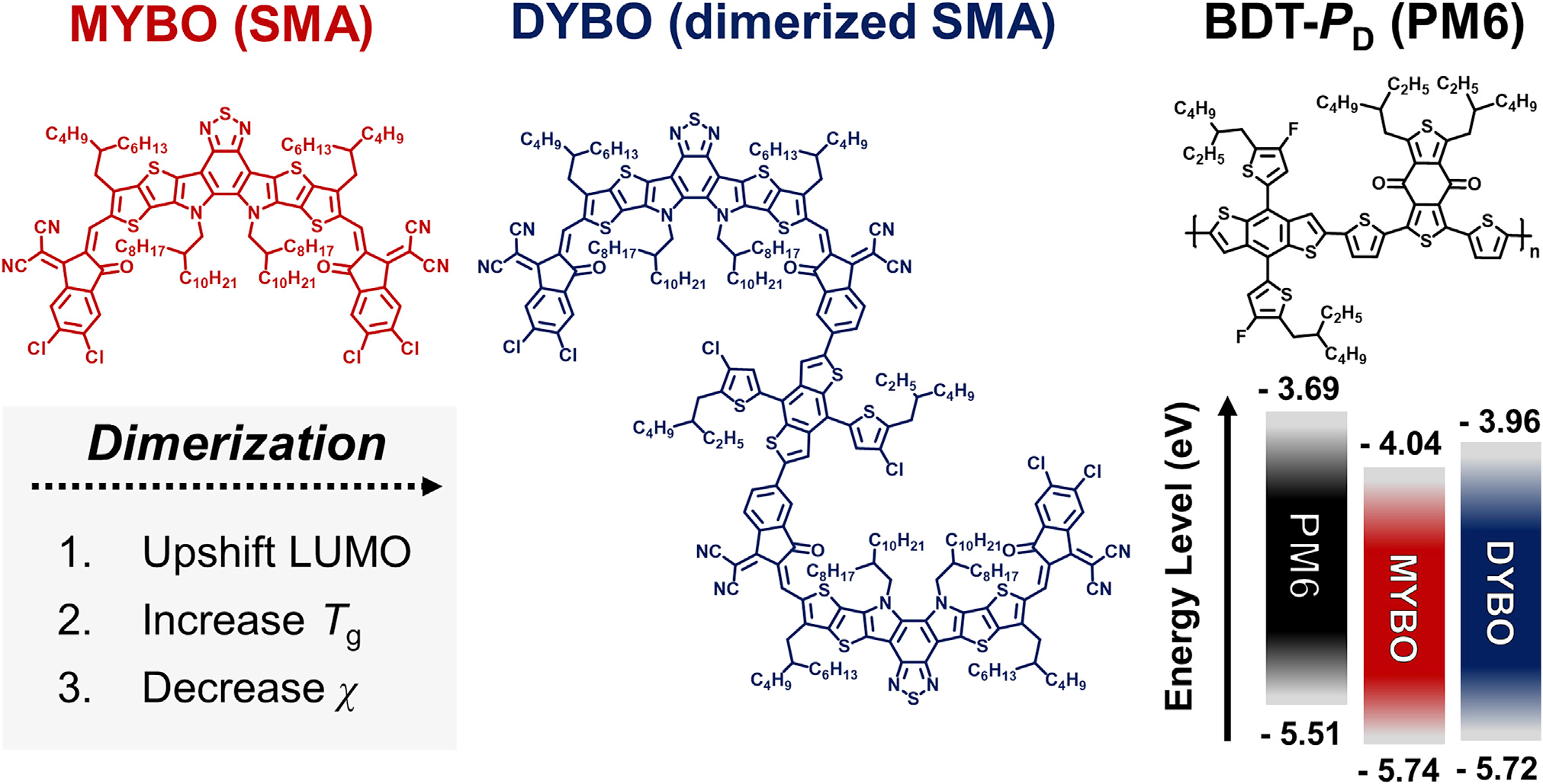 Joule：二聚体小分子受体实现高效稳定的有机太阳能电池 - 知乎