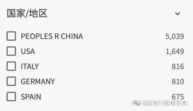 环境科学//中科院2区Top//因子7//编号H205 - 知乎