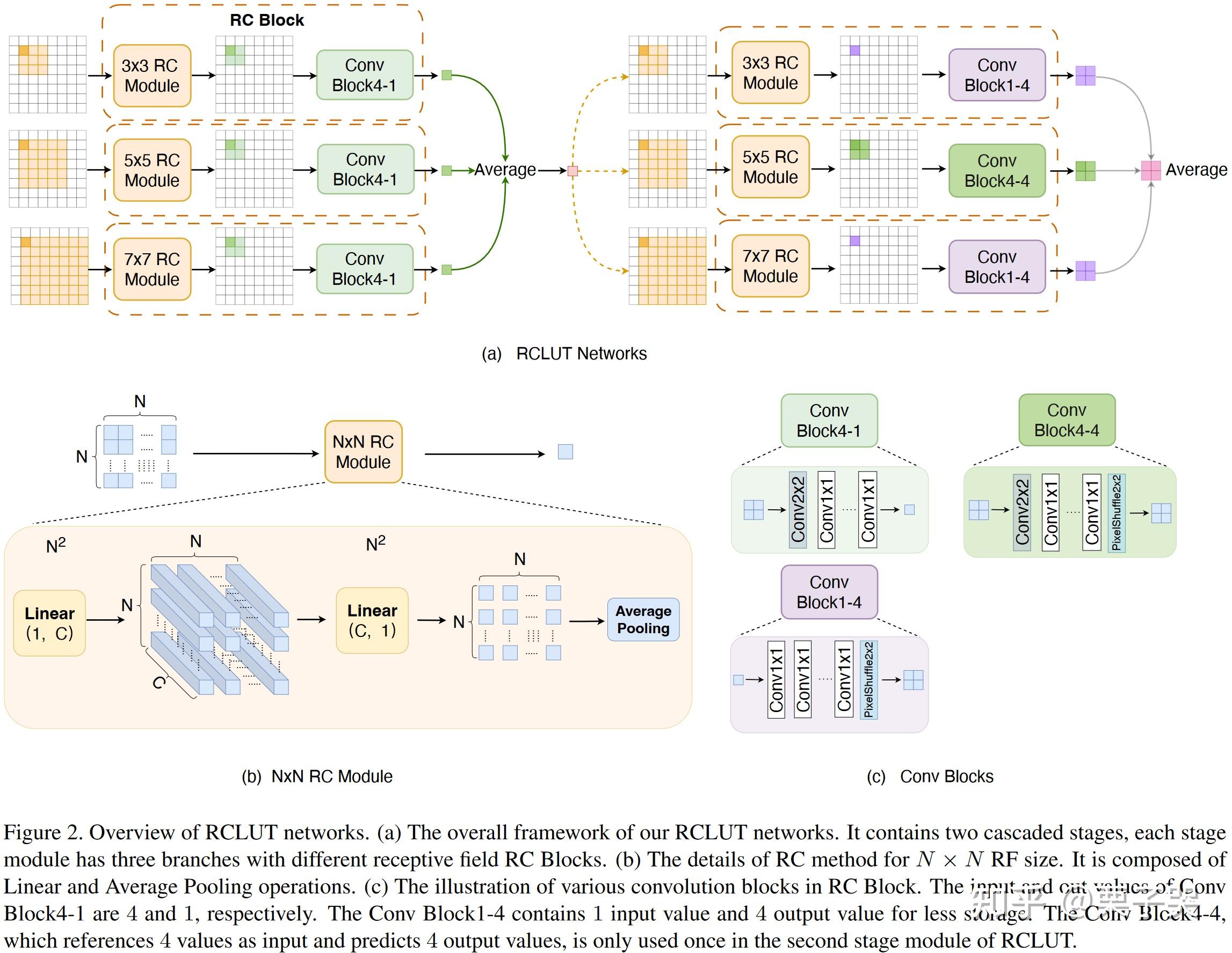 ICCV 2023 超分辨率（Super-Resolution）论文汇总 - 知乎