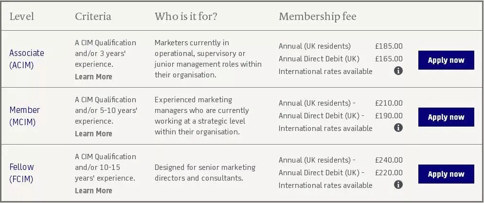 解析：英国大学Marketing专业的CIM认证究竟是什么？ - 知乎