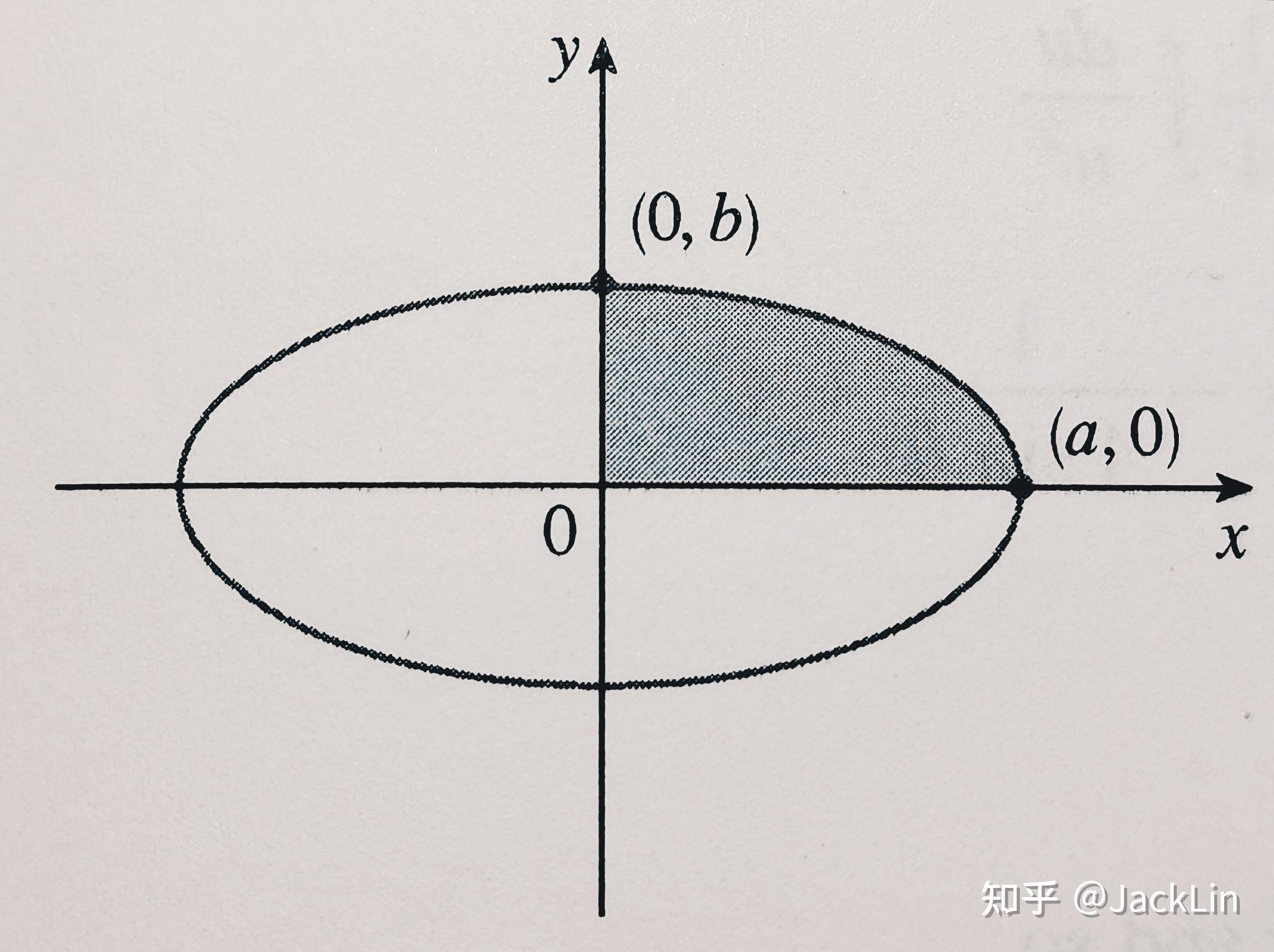 James Stewart 7 3 Trigonometric Substitution james-stewart-7-3-trigonometric-substitution
