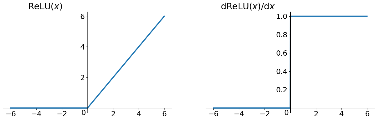 聊一聊深度学习的activation function - 知乎
