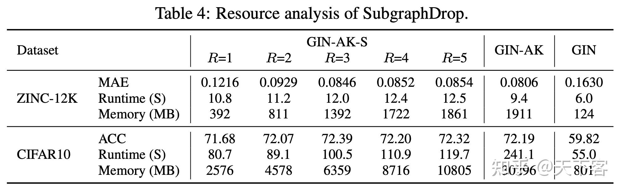 论文笔记:iclr 22 From Stars To Subgraphs Uplifting Any Gnn With Local