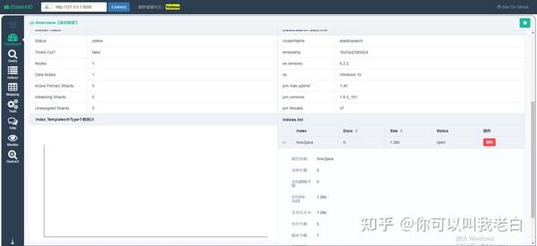 Elasticsearch好用的客户端（可视化）工具选择 - 知乎