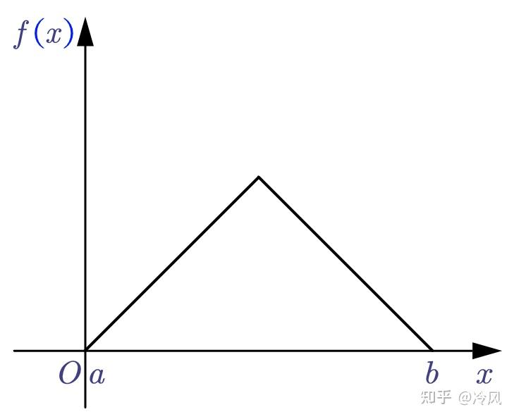 【泛函分析学习笔记13】Sobolev空间 - 知乎