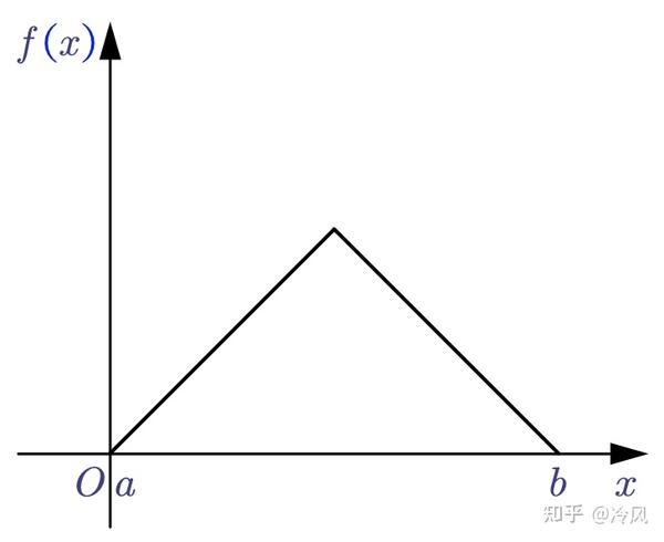 【泛函分析学习笔记13】Sobolev空间 - 知乎