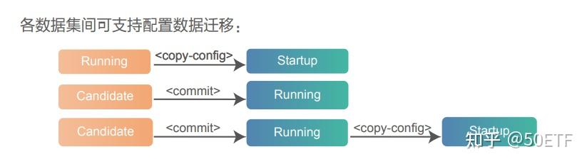 NETCONF，YANG NETCONF和YANG学习笔记 - 知乎