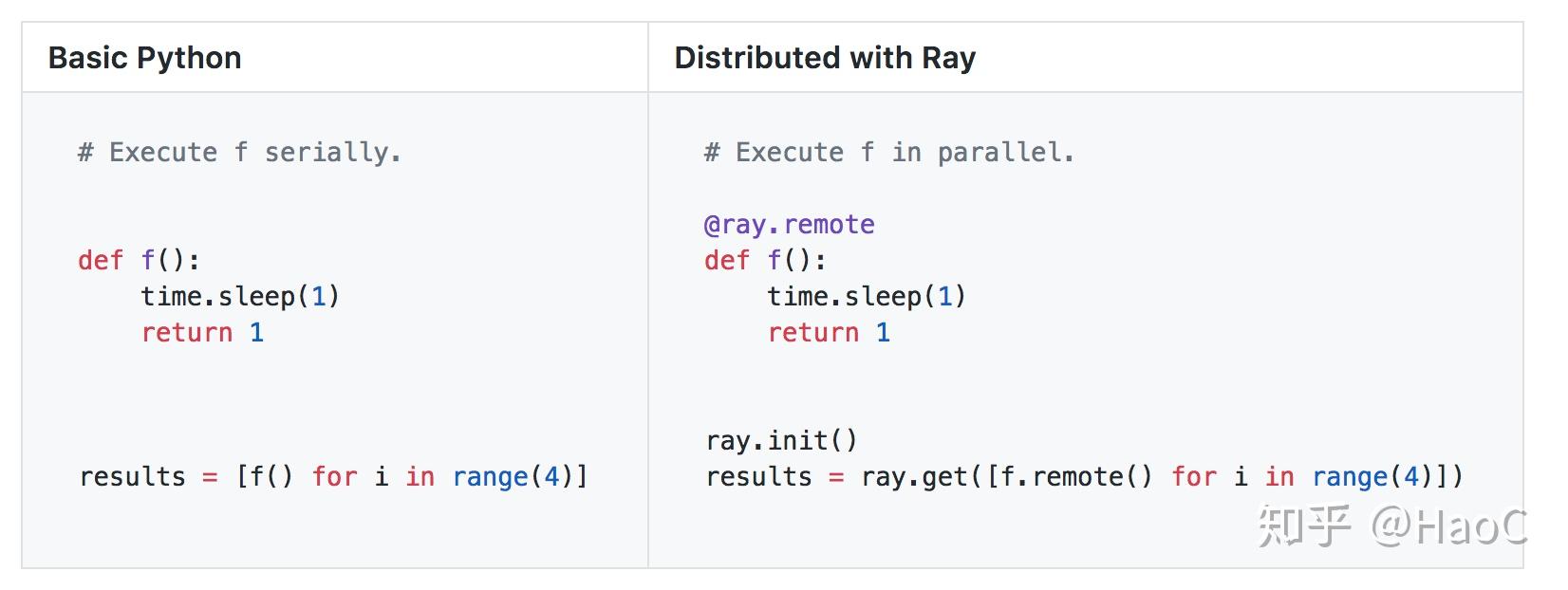 一行代码变分布式 Ray（Python） - 知乎