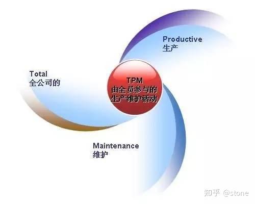 5M1E分析法, 质量管理纵向无死角 - 知乎