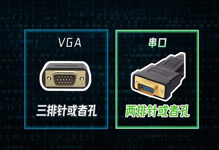 串口与VGA口的区别在哪？秒懂串口！ - 知乎