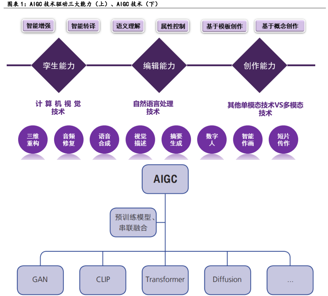 AIGC行业深度：应用场景、商业模式、市场规模、产业链及相关公司深度梳理【慧博出品】 - 知乎
