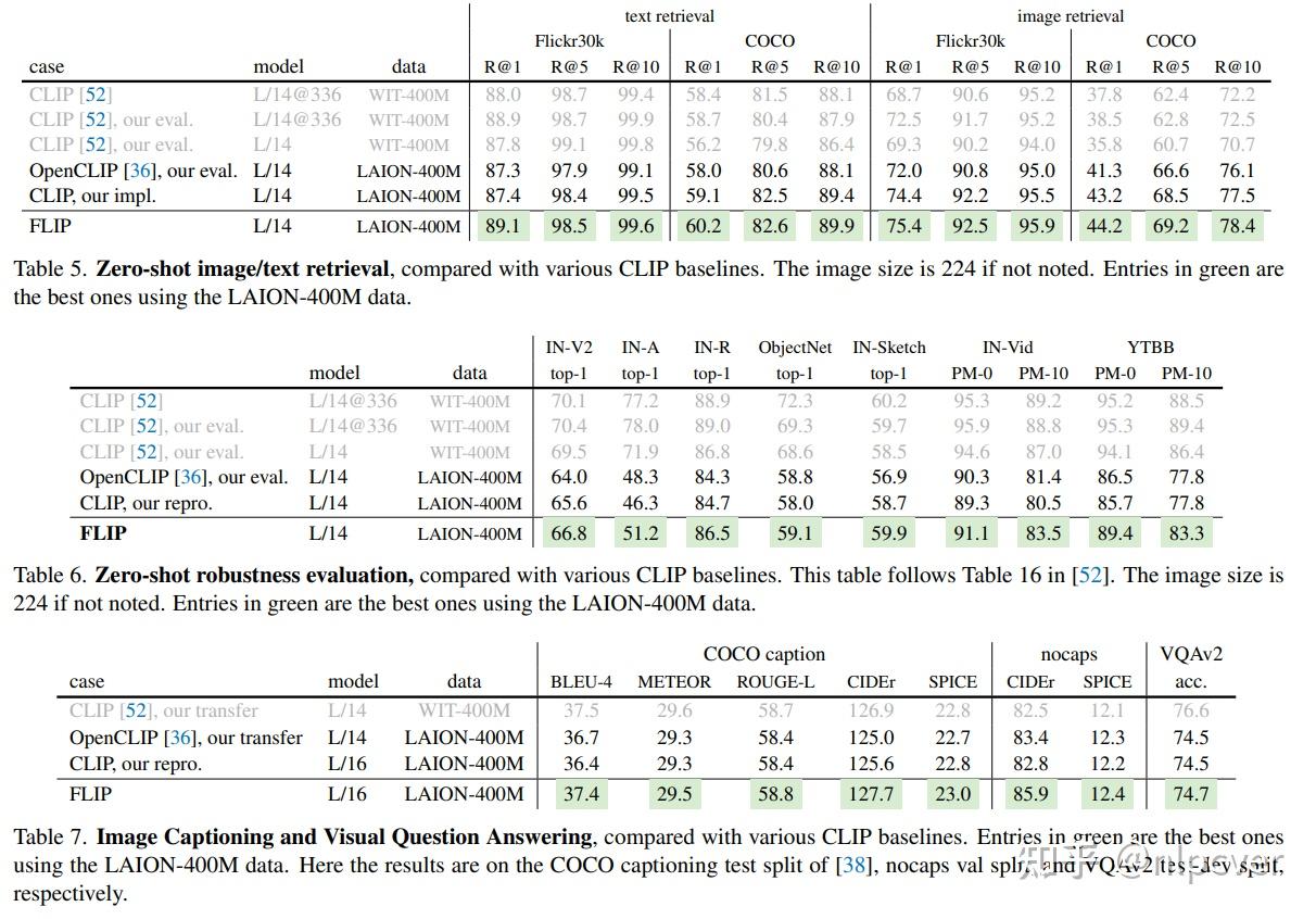 FLIP论文阅读 - 知乎