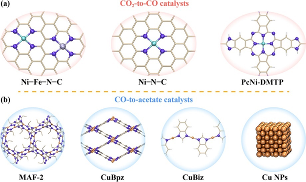 中山大学廖培钦课题组JACS：用于电催化CO2还原生成高纯度乙酸水溶液的串联催化体系 - 知乎