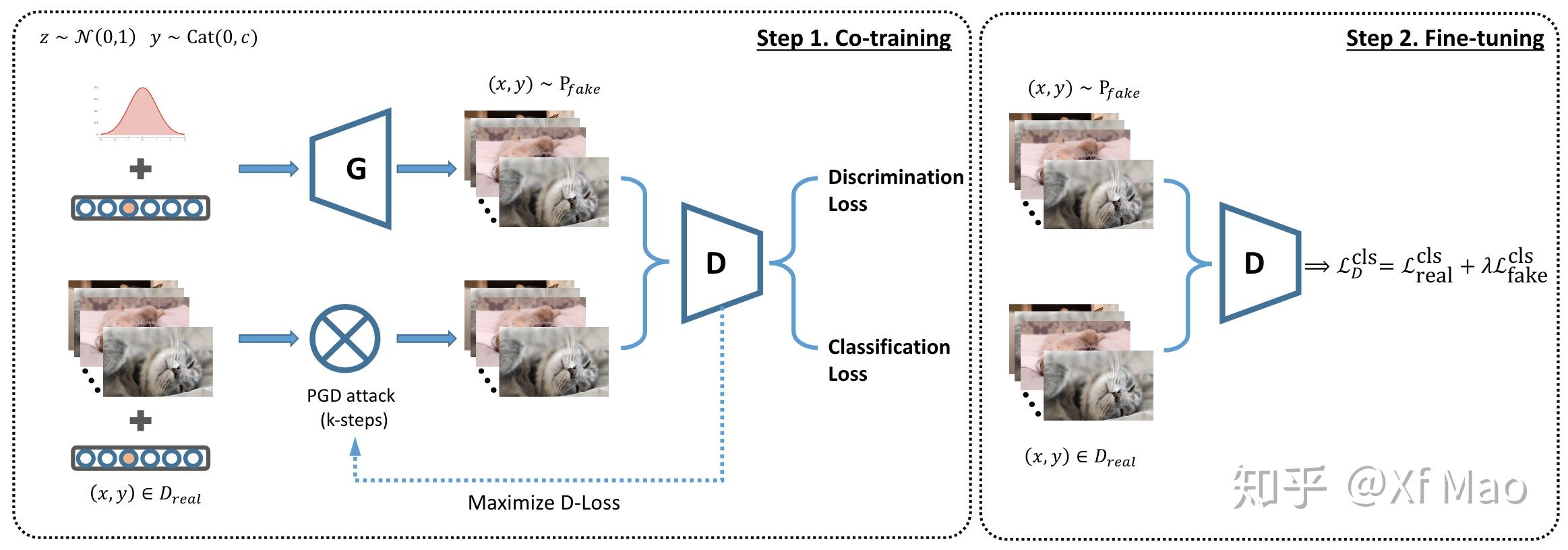 【CVPR2019】GAN相关论文汇总 - 知乎