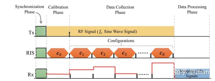 Toward Ubiquitous Sensing and Localization With Reconfigurable ...