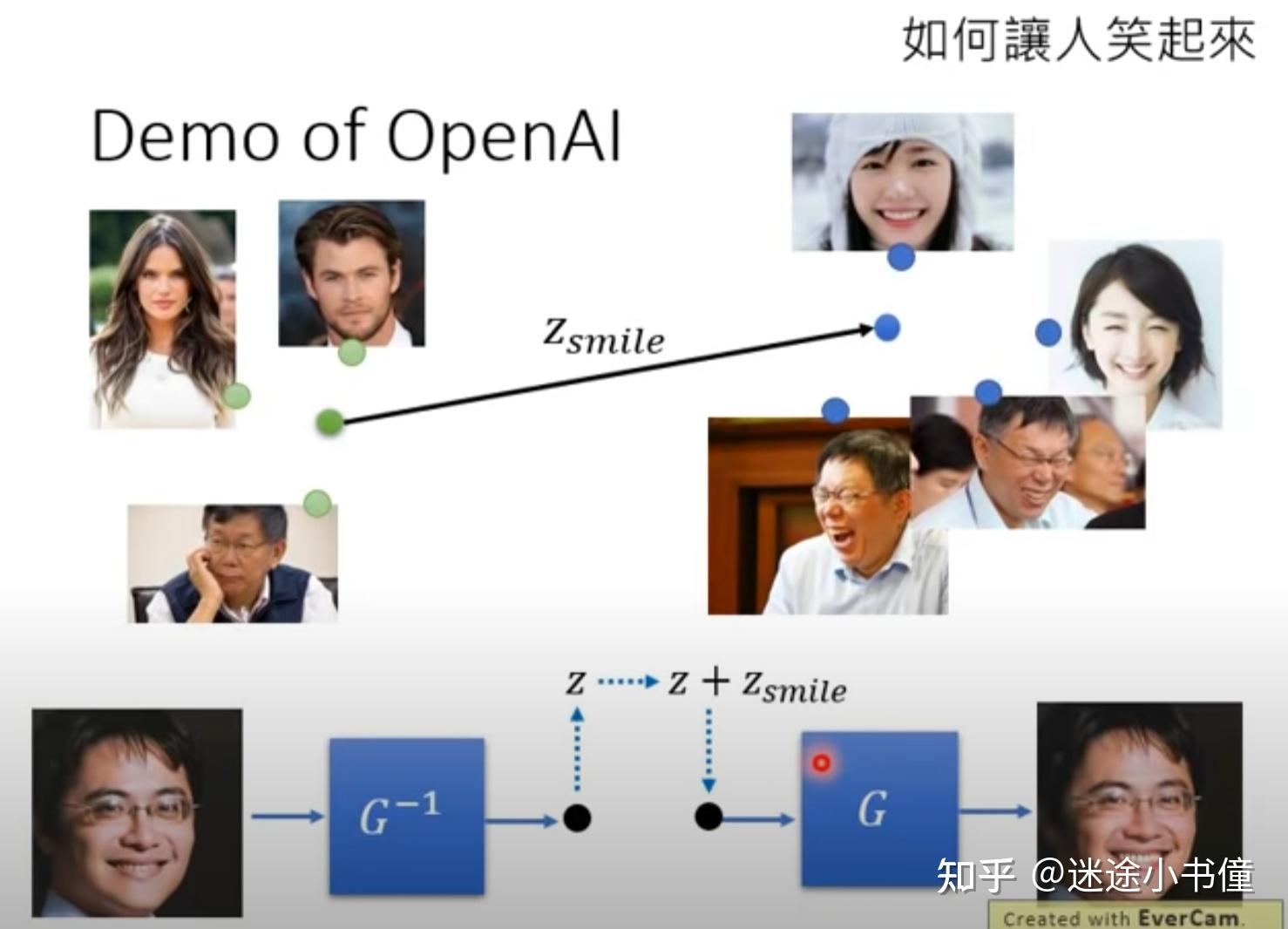 基于流的生成模型-Flow based generative models - 知乎