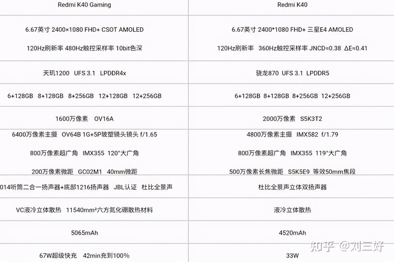 同为1999，K40和K40游戏版谁更值得买？ - 知乎