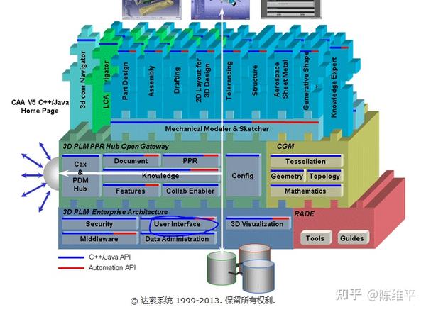 CATIA CAA百科全书中用户接口-命令部分全面汉化完成 - 知乎