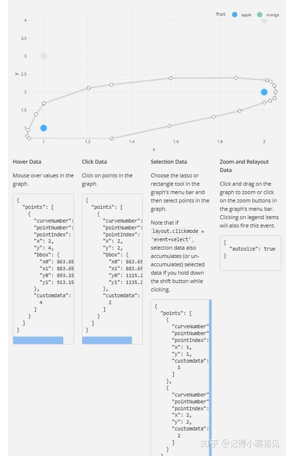 python创建交互式图表——plotly和dash - 知乎