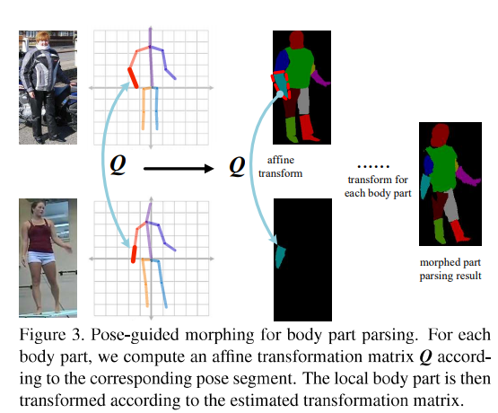 [CVPR2018笔记]Weakly Supervised Human Body Part Parsing via Pose-Guided Knowledge Transfer - 知乎