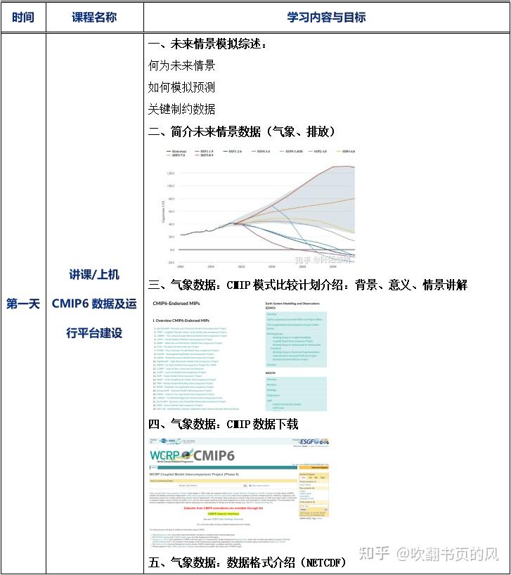 大气科学系列：Python人工智能气象、大气污染扩散Calpuff模型、WRF/Chem模式、未来大气污染变化模拟 - 知乎
