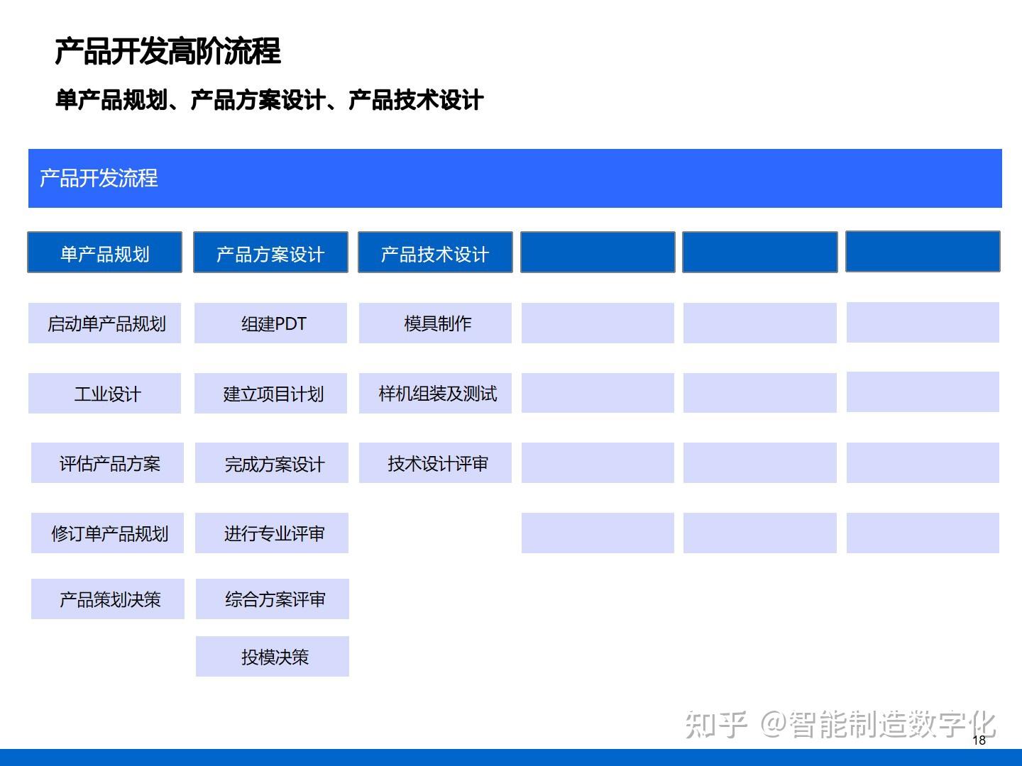 美的集团632项目流程规划框架及研发流程变革方案 P132 - 知乎
