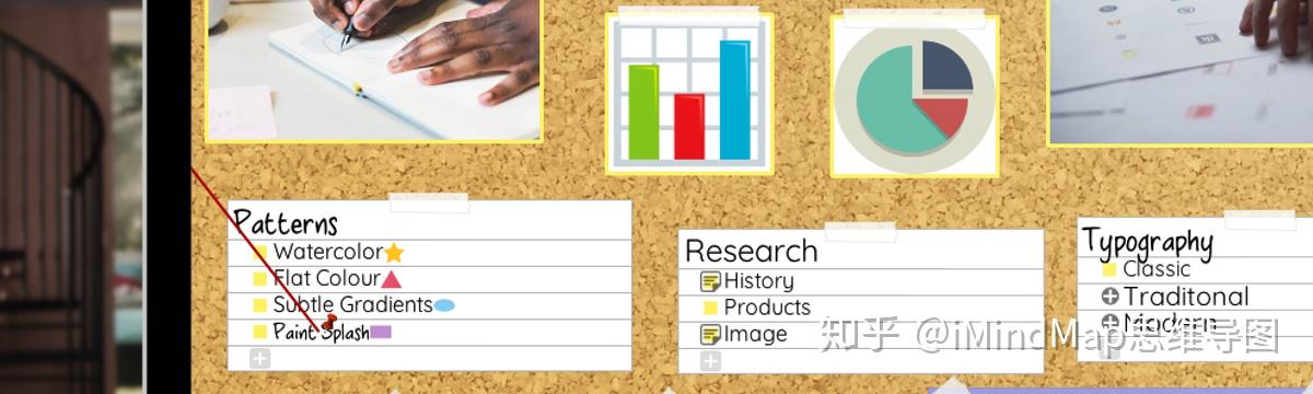 iMindMap新手入门指南大全 - 知乎
