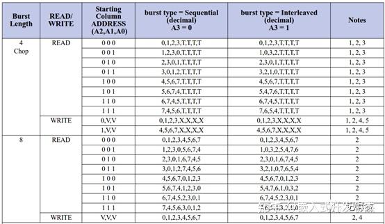 Ddr、ddr2、ddr3、ddr4、lpddr区别 知乎