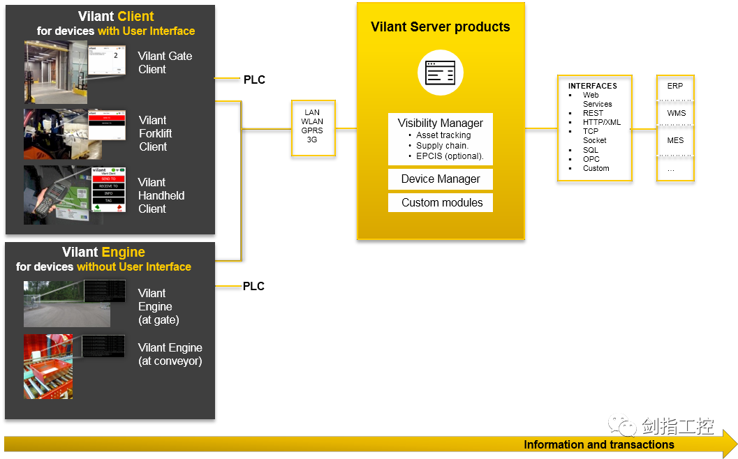 RFID为什么选择Turck Vilant System？ - 知乎