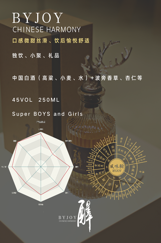 专访BYJOY创始人：用威士忌的思路，做一瓶Chinese Baijiu | 酒零后 - 知乎