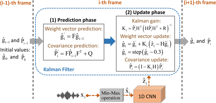 南洋理工大学NTU-生成式有源噪声控制GFANC - 知乎