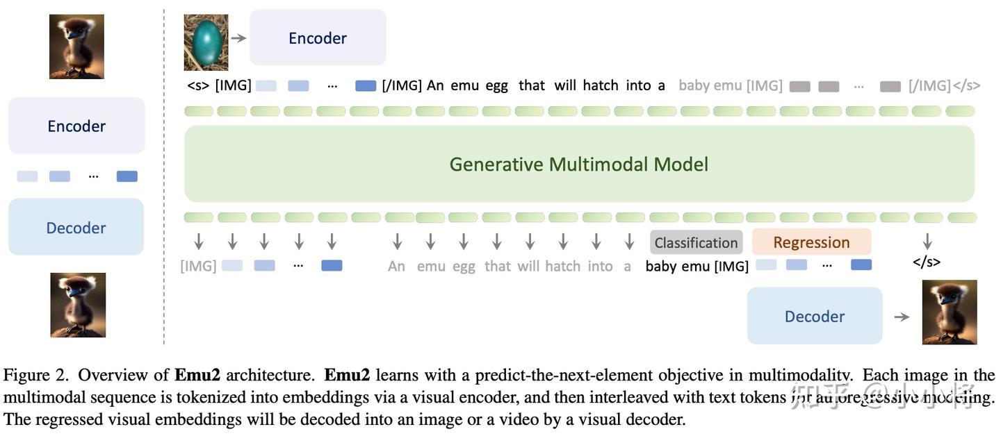 Emu2：多模态生成的GPT时代来了？ - 知乎