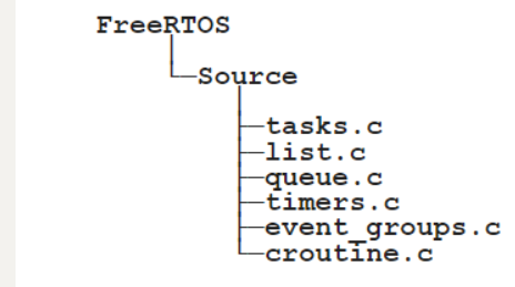 实时操作系统 (RTOS)初探 - 知乎