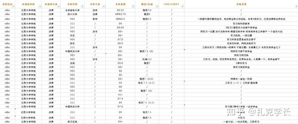 2023fall伦敦大学学院（UCL）录取案例汇总（800+条） - 知乎