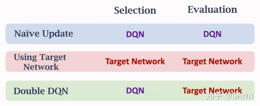 [强化学习]Deep Q Learning (DQN)原理及代码 - 知乎