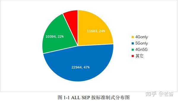 全球4G/5G SEP报告发布，专利许可透明度困境待解 - 知乎