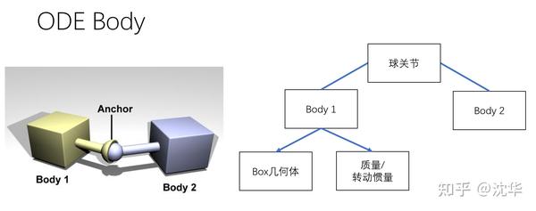 Open Dynamics Engine(ODE)物理引擎：公式推导 - 知乎