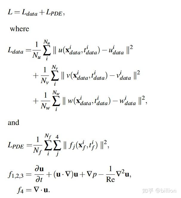【文献阅读打卡】——Physics-informed neural networks (PINNs) for fluid mechanics ...