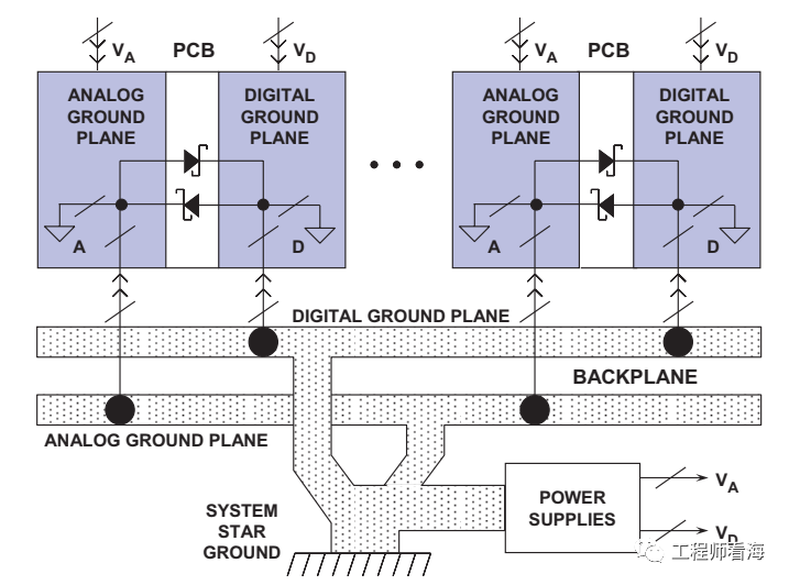 ADC数字地DGND、模拟地AGND的谜团！ - 知乎