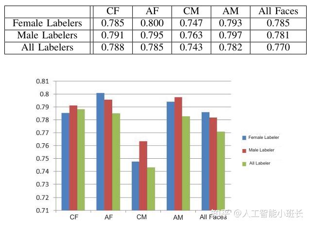 SCUT-FBP5500 人脸美学预测 论文解读 - 知乎