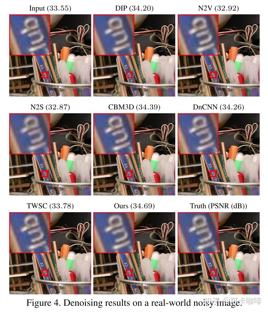 由单幅图像自监督学习去噪 | Self2Self With Dropout - 知乎