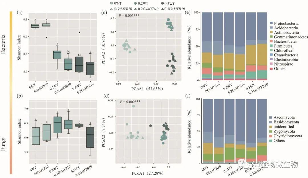 JHM | 华南农业大学年海课题组揭示大豆功能基因调控微生物缓解铝毒害机制！ - 知乎