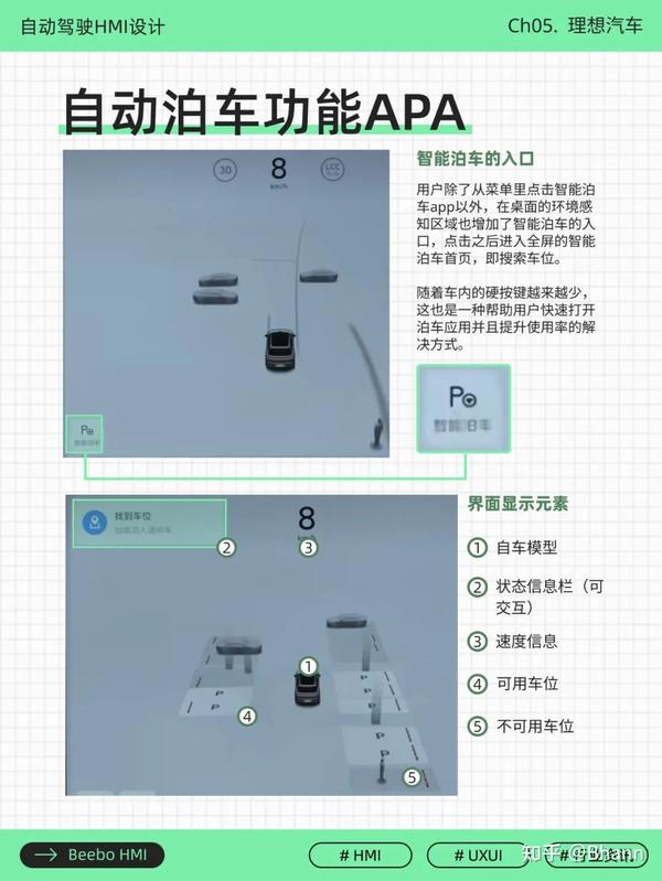 自动驾驶｜理想汽车OTA 5.0自动泊车HMI界面分析 - 知乎